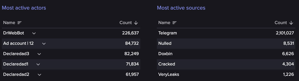 The Underground’s Favorite Messenger: Telegram’s Reign Continues ...