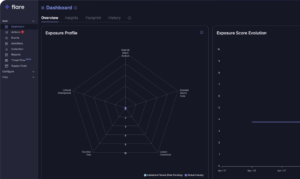 Platform - Flare | Threat Exposure Management | Cyber Threat Intel