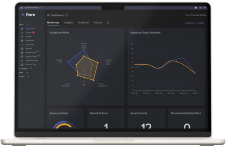 Platform - Flare | Threat Exposure Management | Cyber Threat Intel
