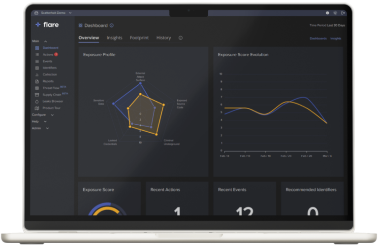 Platform - Flare | Threat Exposure Management | Cyber Threat Intel