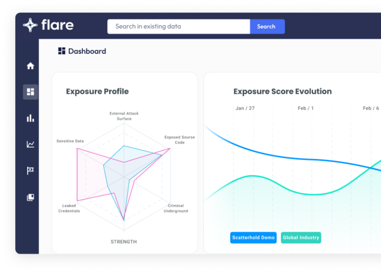 Flare for Compliance - Flare | Threat Exposure Management | Cyber ...