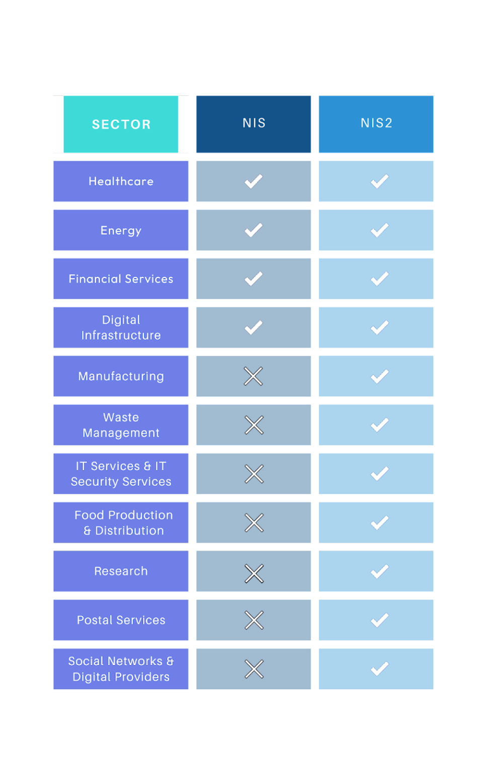 Supply Chain Security and NIS2: What You Need to Know - Flare