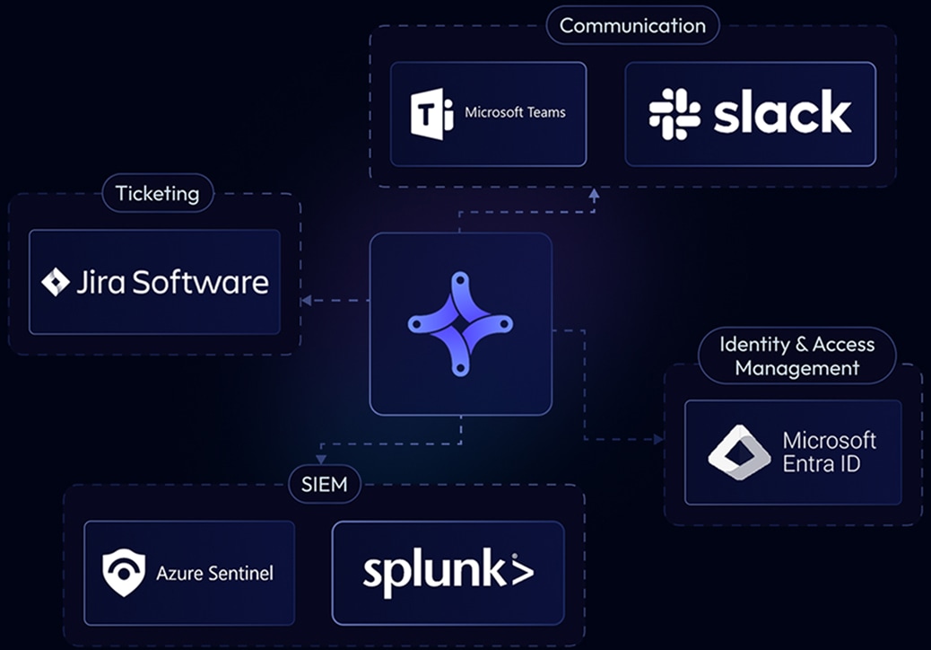 Threat Exposure Management Platform | Overview - Flare