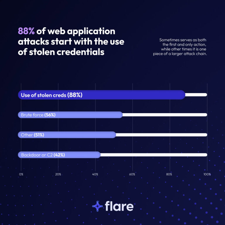 RedLine Stealer Malware: The Complete Guide - Flare