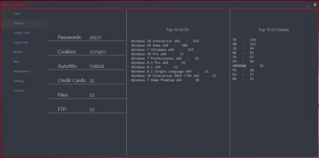 RedLine Stealer Malware: What to Know - Flare