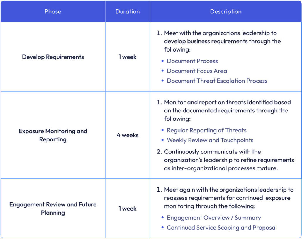 MSSP Upgrades Threat Exposure Monitoring for Multinational ...