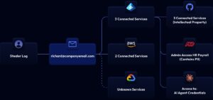 Cut Off Attacks at the Source | Threat Exposure Management - Flare