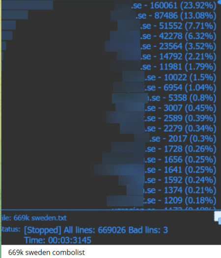 8 Common Types of Illicit Telegram Channels to Monitor - Flare