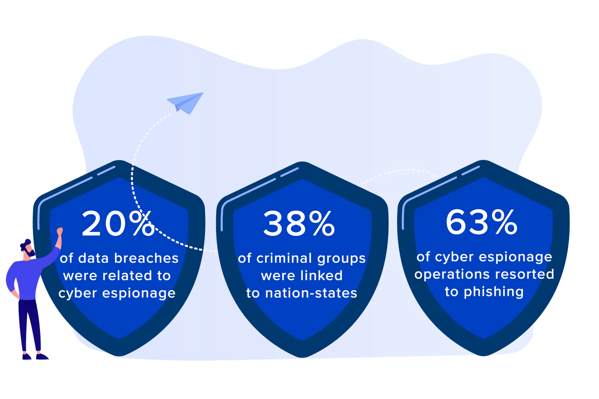 Top 5 Cybersecurity Concerns for CISOs in 2021