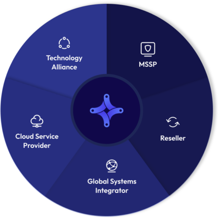 Partner Program - Flare | Threat Exposure Management | Cyber Threat Intel