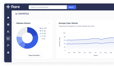 Partner Program - Flare | Threat Exposure Management | Cyber Threat Intel