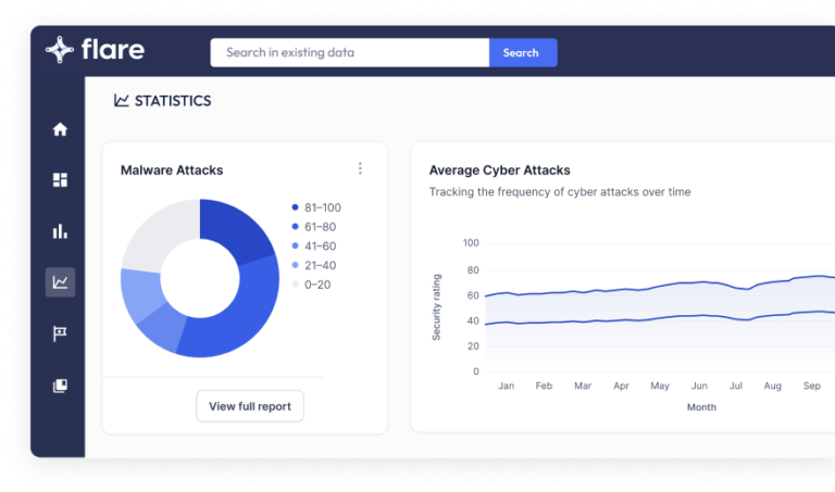 Partner Program - Flare | Threat Exposure Management | Cyber Threat Intel